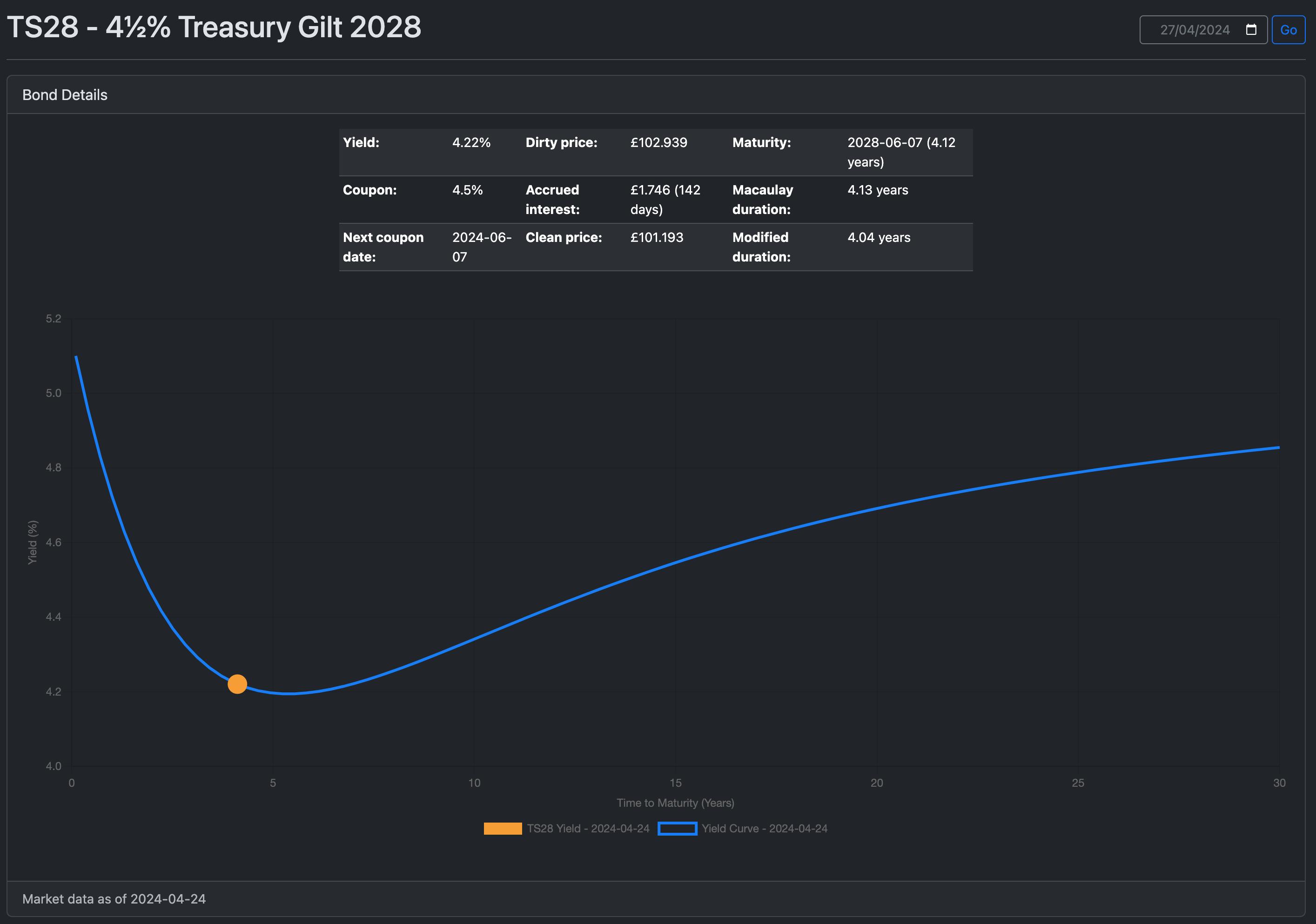 Articles - giltsyield.com
